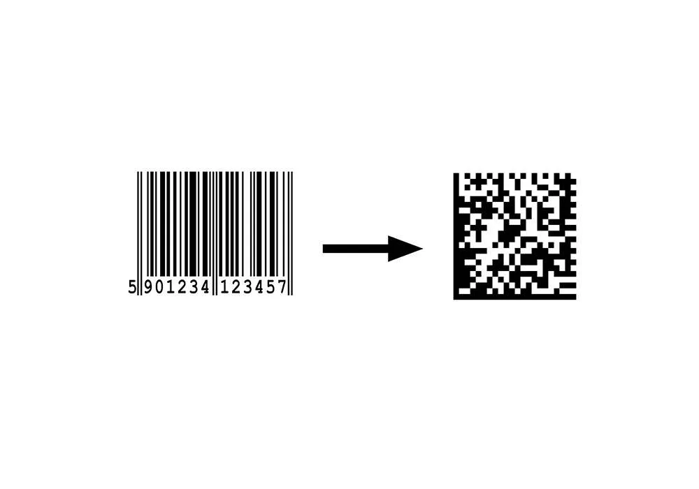2D codes replace EAN – The labelling of the future by 2027